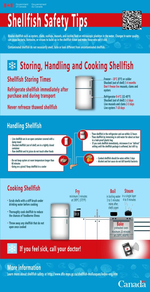 Precautionary measures for shellfish consumption - Fourchette bleue par ...